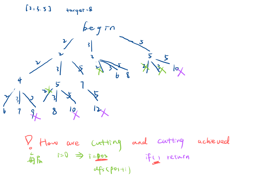 [Lc4_dfs] 组合总和 | 字母大小写全排列 | 优美的排列-CSDN博客
