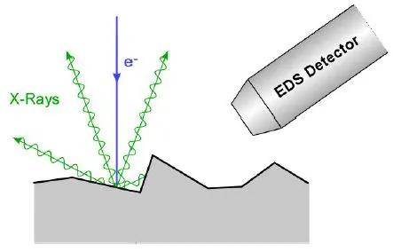 能谱（EDS）五大问答解析 _eds和edx区别-CSDN博客