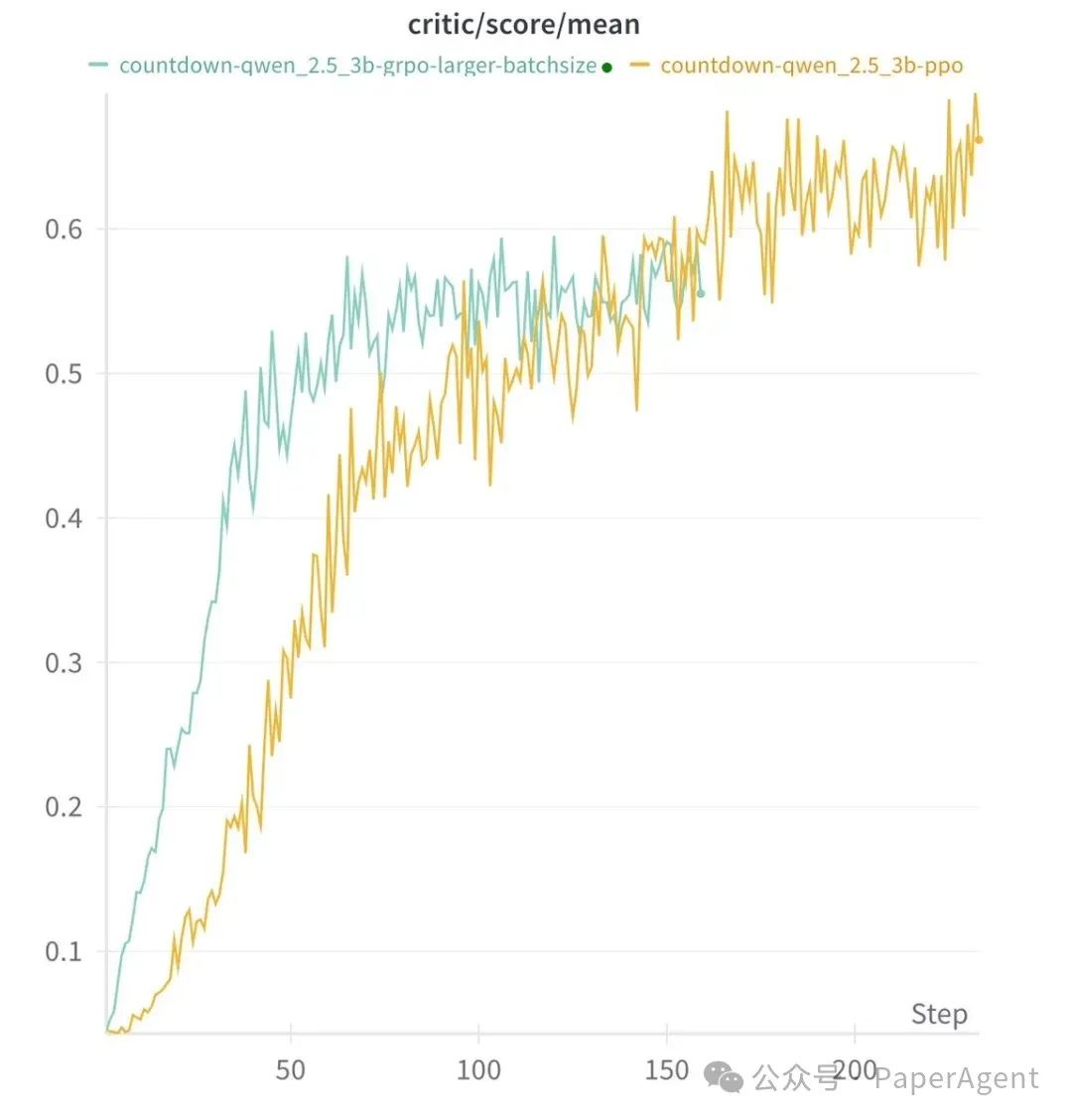 TinyZero：首个DeepSeek R1-Zero超低成本复现，不到30刀！-CSDN博客
