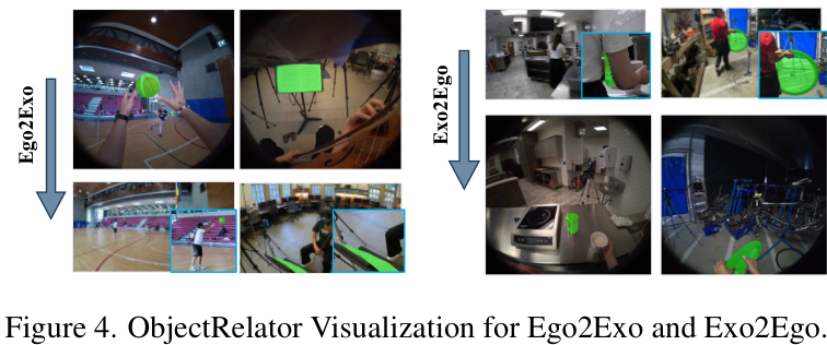 ICCV 2025 | ObjectRelator：打通第一人称与第三人称的视觉鸿沟-CSDN博客