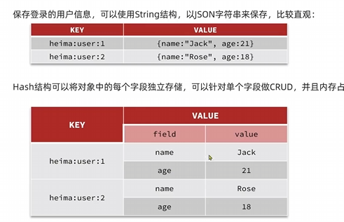 黑马点评学习笔记-Redis练手项目——day1_黑马点评项目学习笔记-CSDN博客