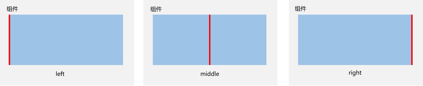 鸿蒙next开发：UI开发-构建布局（相对布局 (RelativeContainer)）_鸿蒙 relativecontainer-CSDN博客