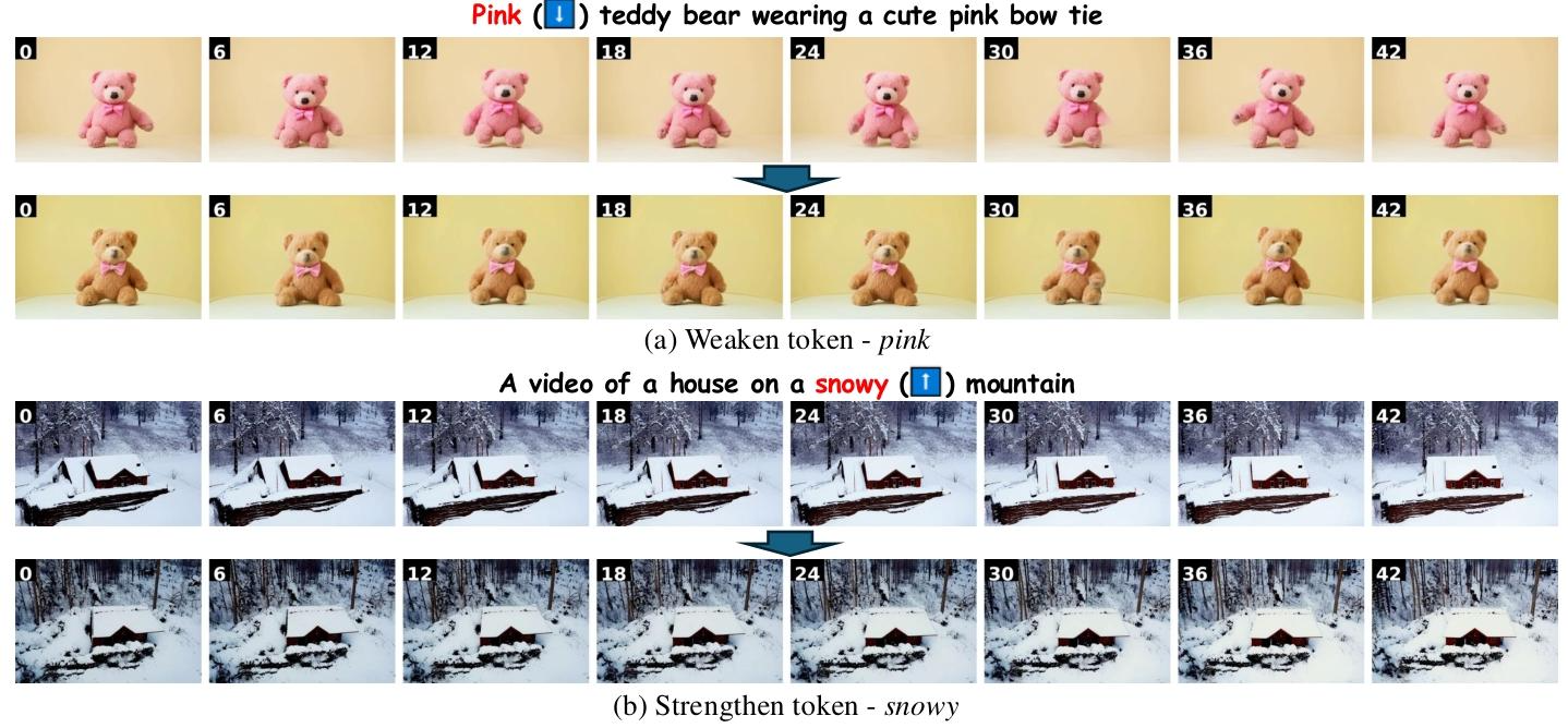 DiTCtrl：创新KV共享与潜在融合策略，突破多提示视频生成局限，解决提示切换不连贯、场景转换突变问题，实现高质量、流畅过渡，免调优生成精准视频-CSDN博客