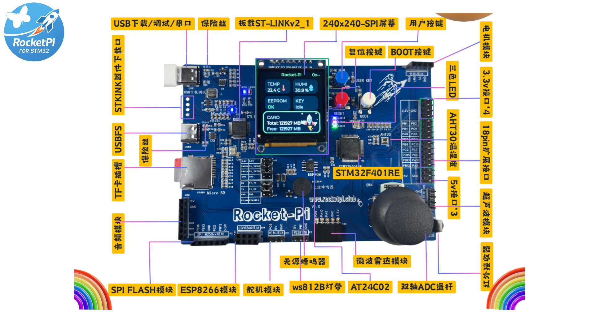 【国内首款STM32 Zephyr RTOS学习套件】-CSDN博客