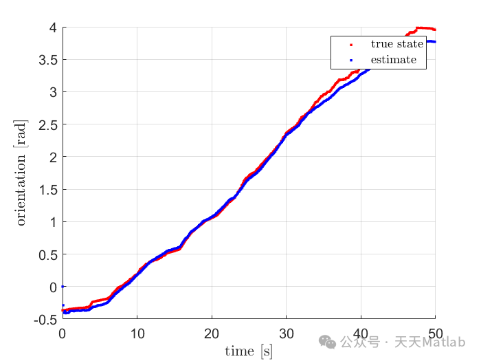 【滤波跟踪】基于扩展卡尔曼滤波器（EKF）和粒子滤波器（PF）实现目标跟踪附matlab代码_ekf 目标跟踪-CSDN博客
