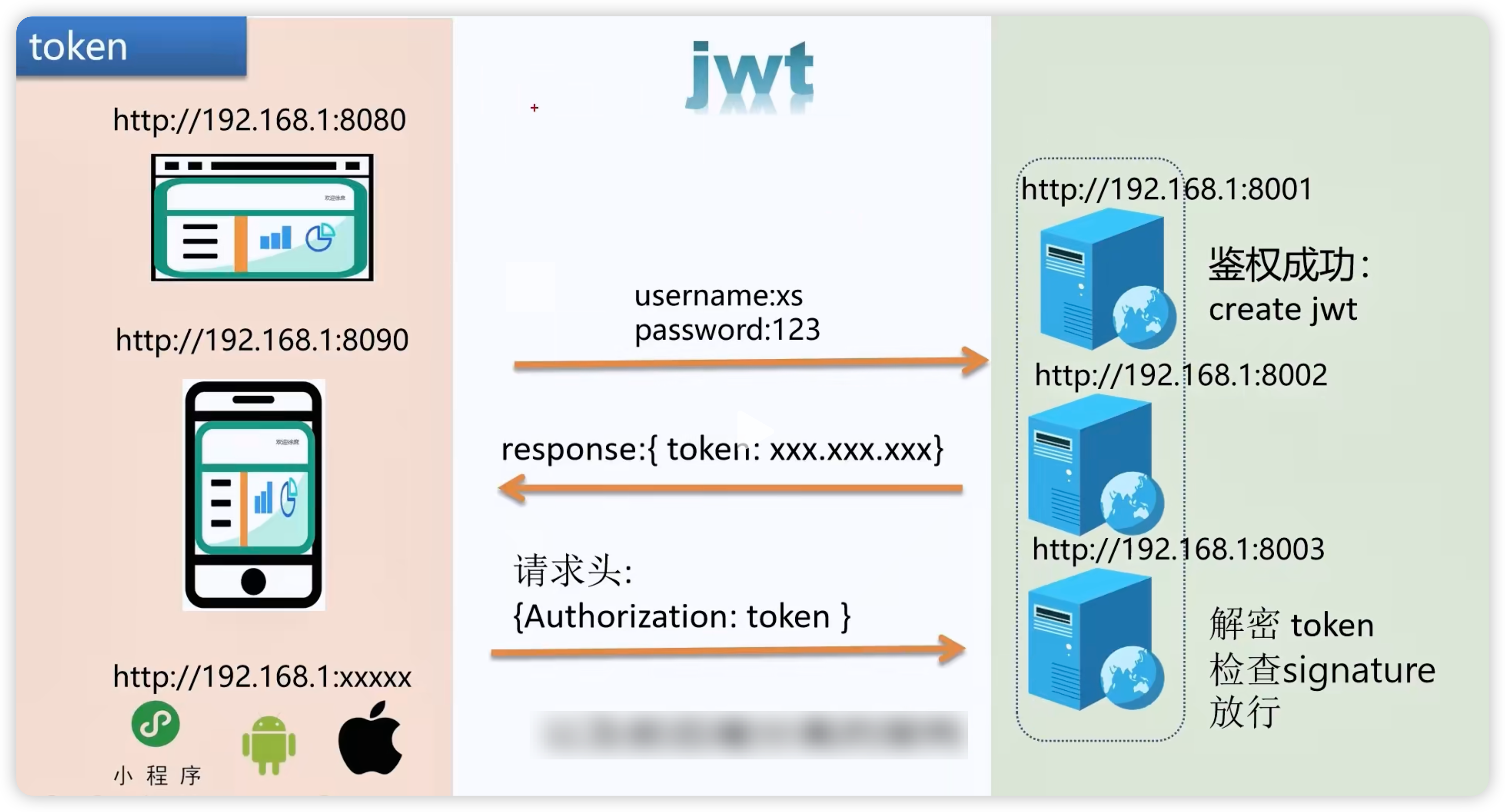 PyJWT 登录鉴权最佳实践【Refresh Token】-CSDN博客
