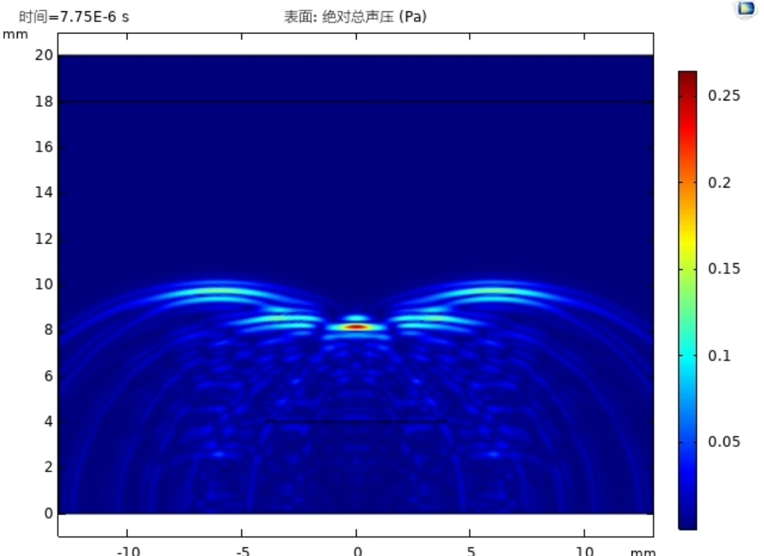 COMSOL相控阵超声仿真：phased_array_focus与压力声学模块的mph文件_comsol仿真案例 java mph-CSDN博客