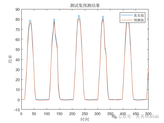 TCN-Transformer-GRU多输入单输出回归预测（串联）MATLAB代码实现-CSDN博客