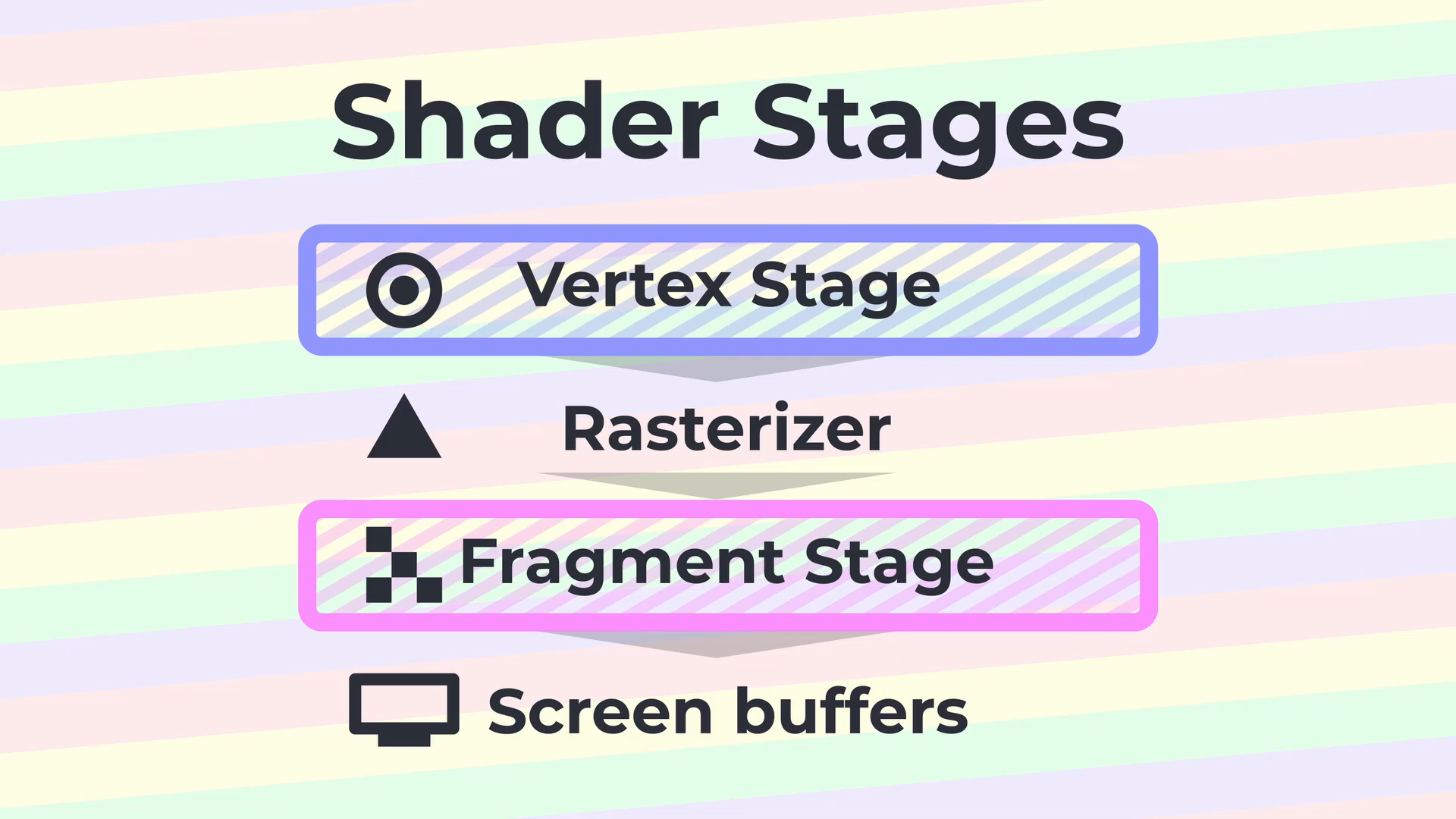 图形学干货｜DDX/DDY/FWIDTH 实战：从原理到抗锯齿应用_shader ddx ddy-CSDN博客