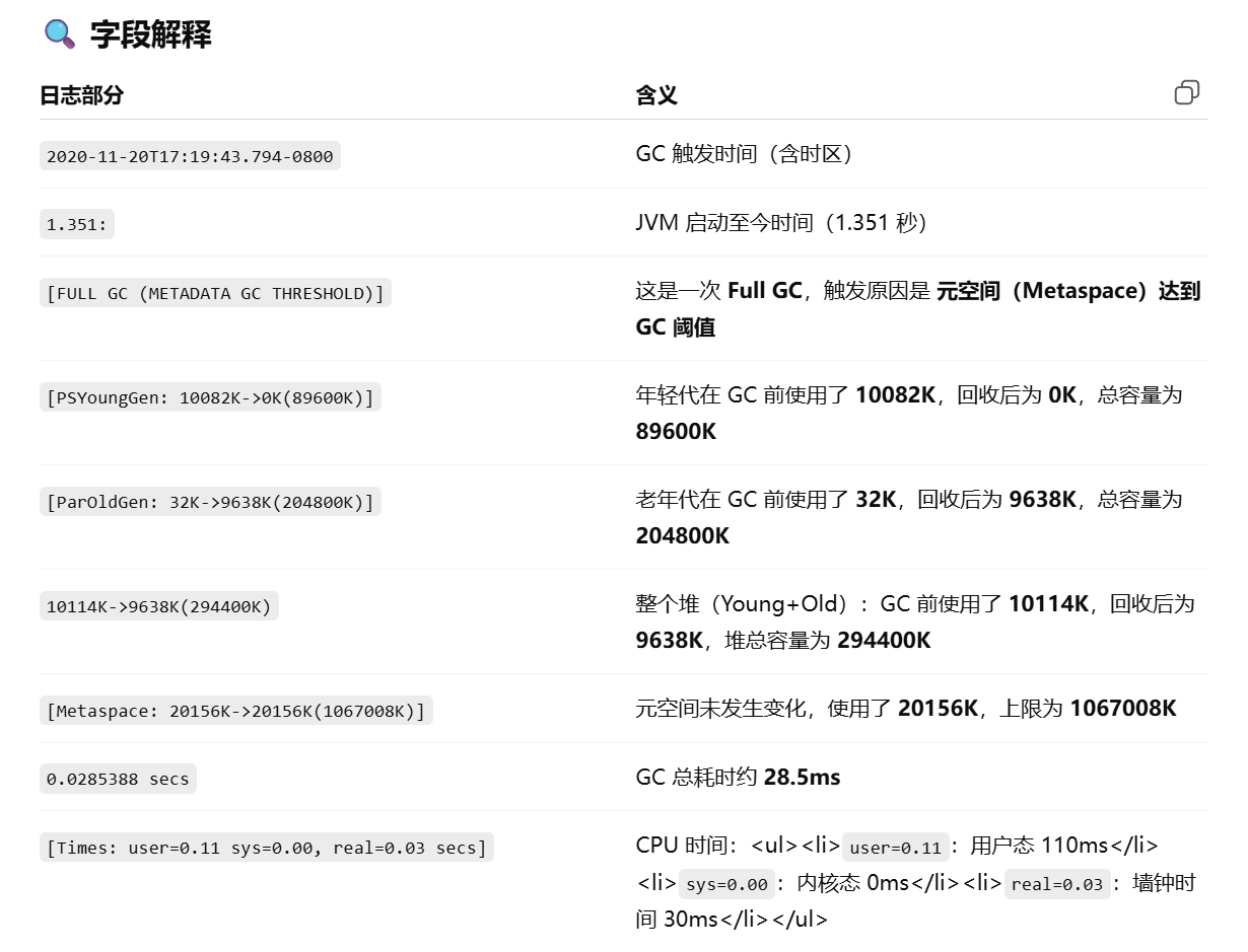 JVM总结_jvm verbose-CSDN博客