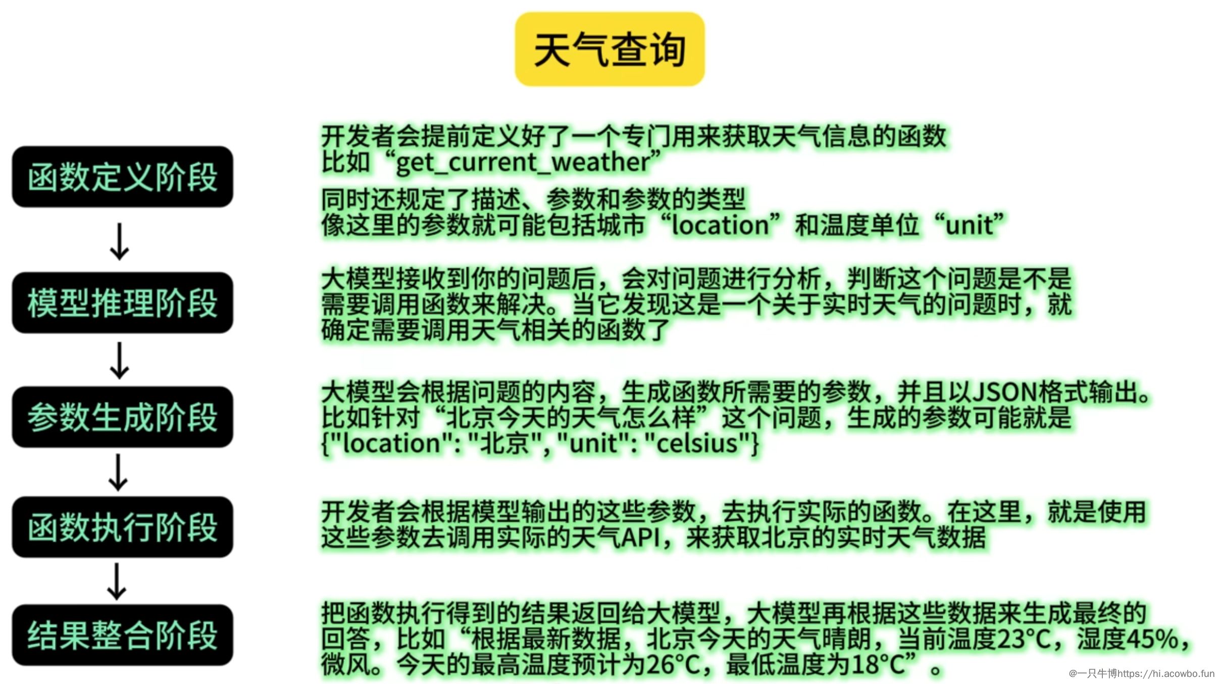 一文说明 Function Calling、MCP、A2A 的区别！-CSDN博客