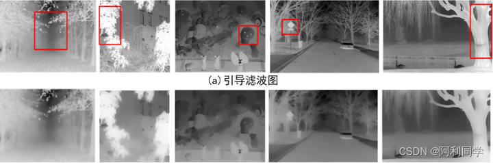 基于python和matlab图像去雾去雨综述python图像去雨去雾 Csdn博客 