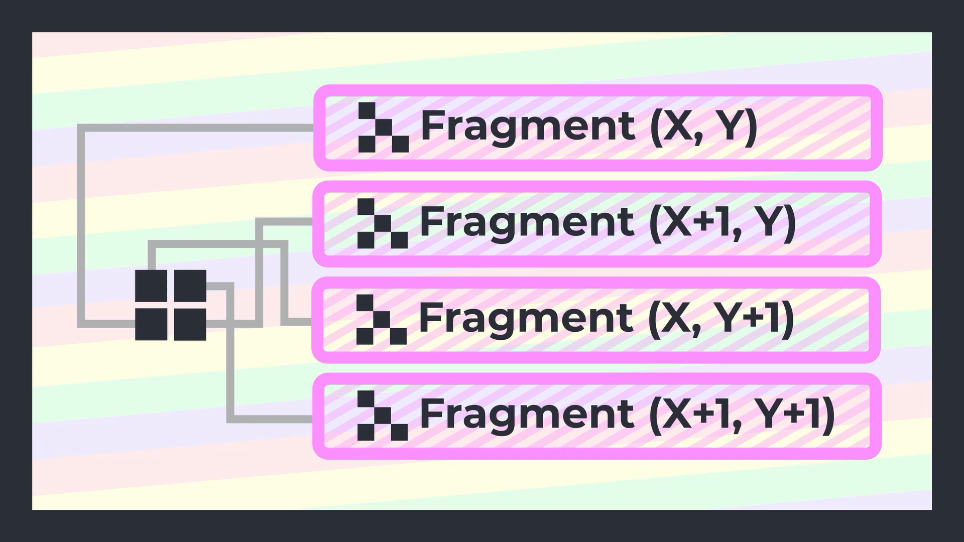 图形学干货｜DDX/DDY/FWIDTH 实战：从原理到抗锯齿应用-CSDN博客