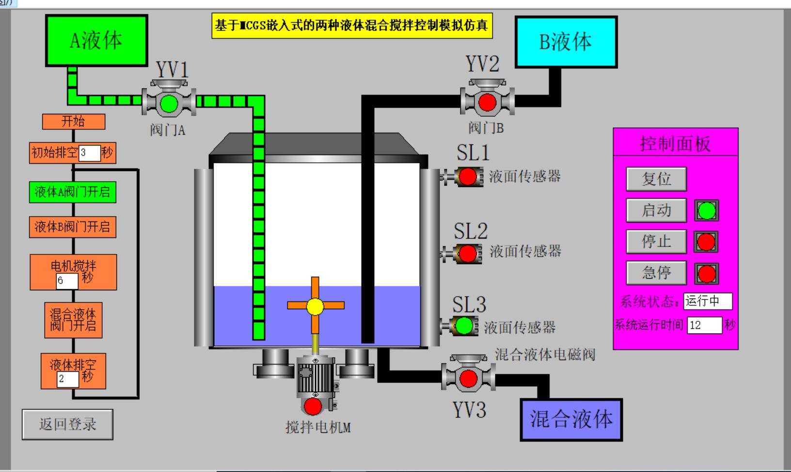 MCGS通用版 两种液体混合搅拌模拟仿真 液体混合装置控制MCGS组态_mcgs怎么让水罐中的水动起来-CSDN博客