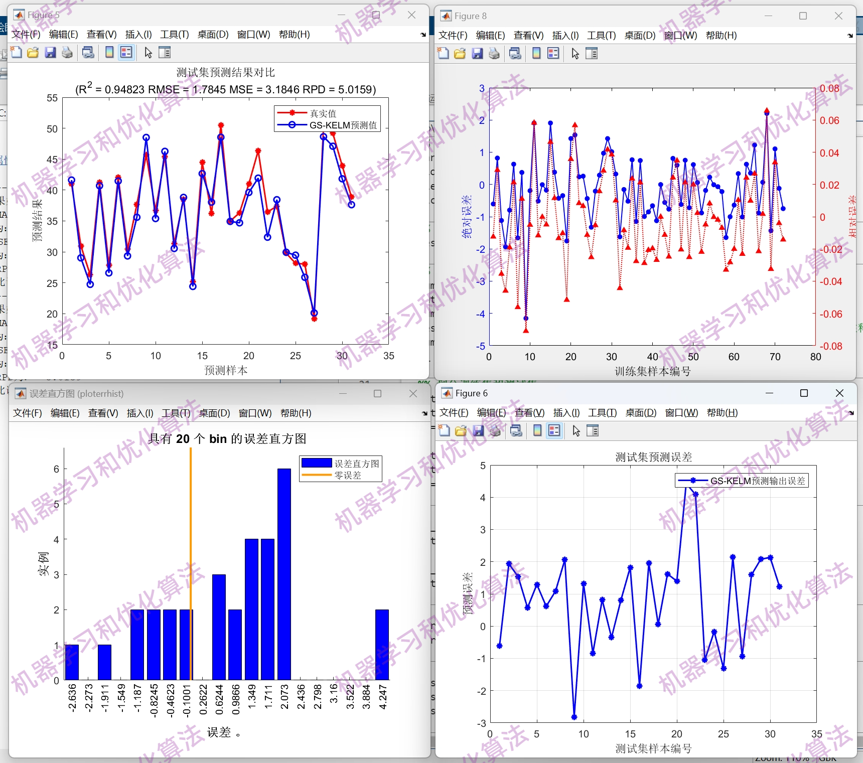 基于网格搜索优化核极限学习机(GS-KELM)多变量回归预测 Matlab代码_核极限函数matlab-CSDN博客