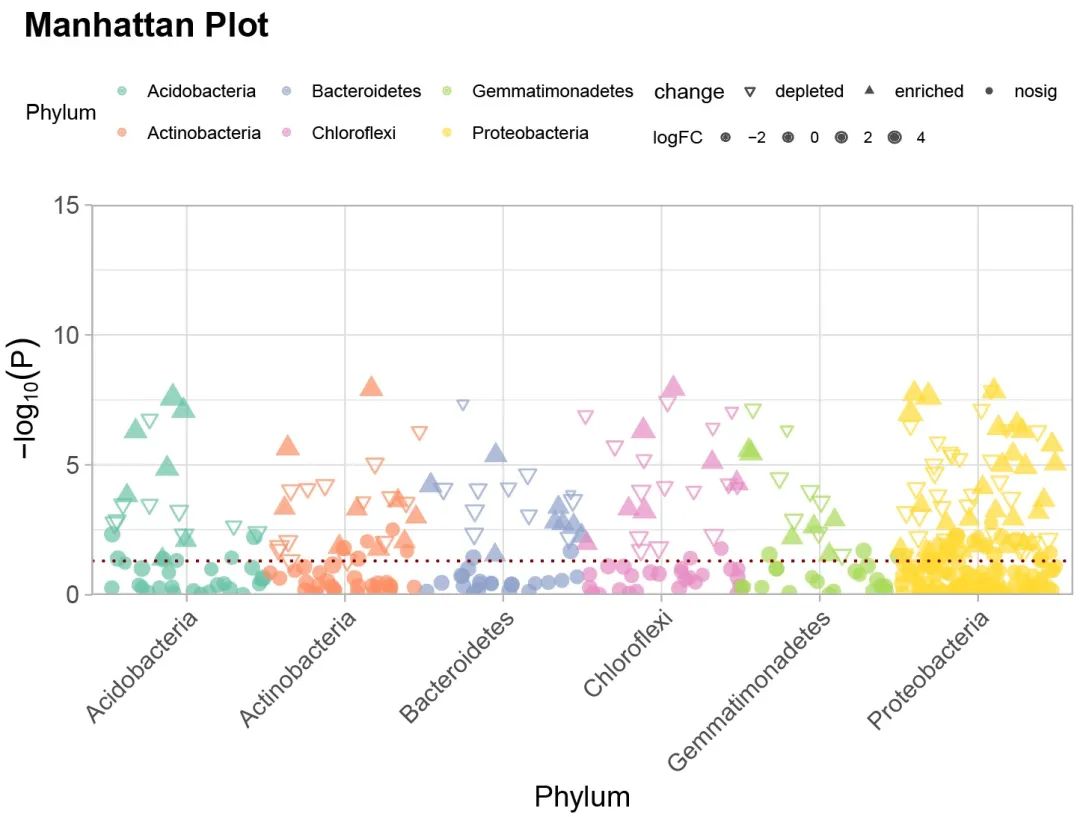 MicrobiomeStatPlots | 曼哈顿图教程Manhattan plot tutorial-CSDN博客