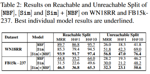 论文浅尝 | DynaSemble：动态集成基于文本和结构的知识图谱补全模型（ACL2024）_dynasemble: dynamic ensembling of textual and ...