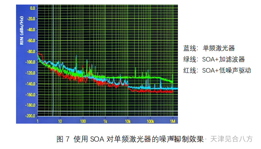 使用SOA对激光器实现噪声抑制-CSDN博客