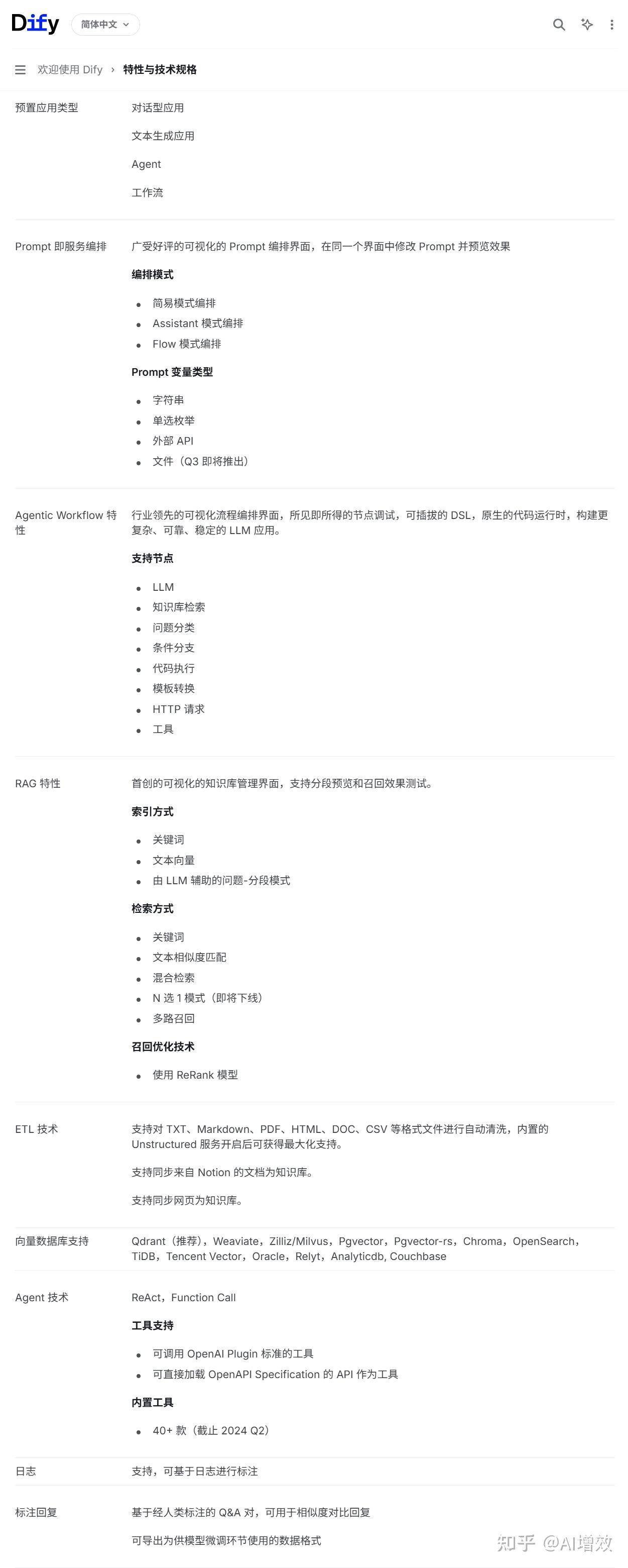 从意识里懂一下低代码平台Dify-CSDN博客