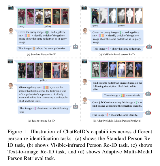 行人检索ChatReID: Open-ended Interactive Person Retrieval via Hierarchical Progressive Tuning for ...