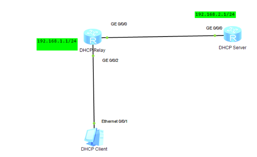 DHCP中继配置_dhcpc1: eth1 set ip 192.168.1.2 mask 2...-CSDN博客