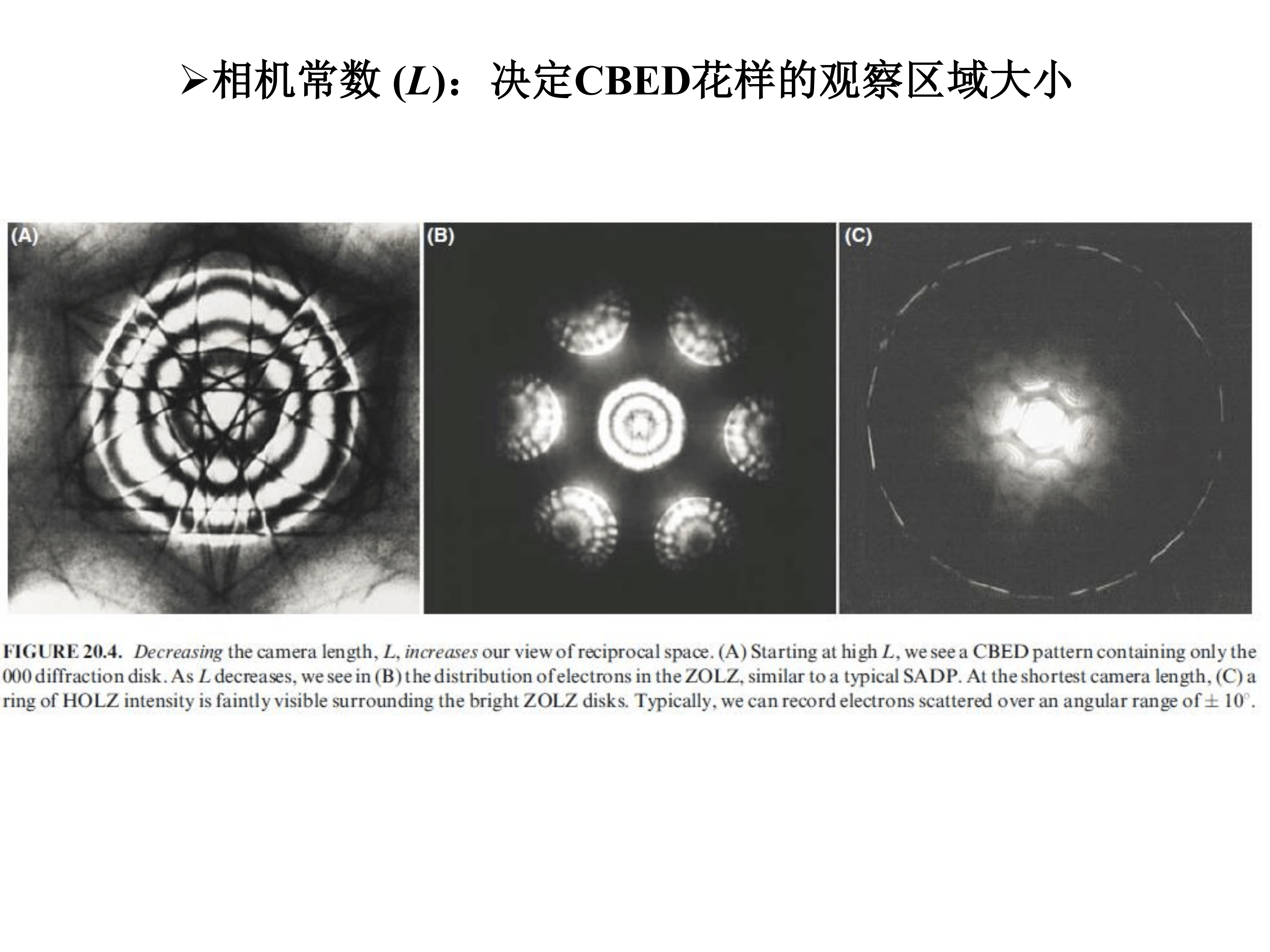 技术解读专栏：透射电子显微镜（TEM）会聚束电子衍射（CBED）—图文版 _透射电镜 cbed-CSDN博客