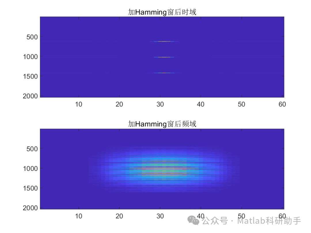 【雷达】基于Matlab的雷达SAR成像仿真附Matlab代码_sar成像仿真软件-CSDN博客