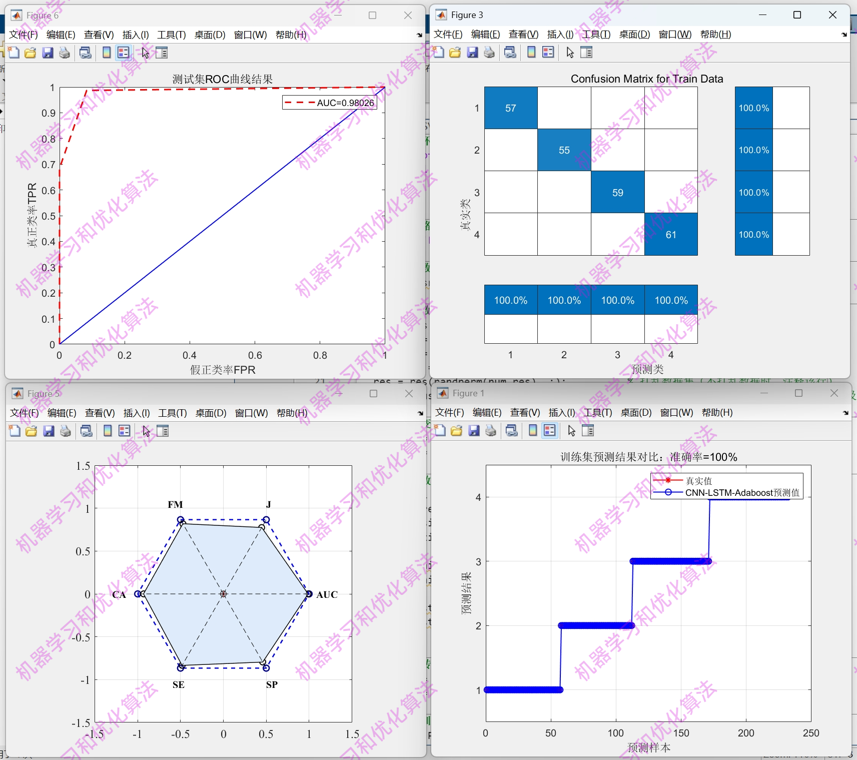 [原创]基于卷积神经网络-最小二乘向量机-Adaboost(CNN-LSSVM-Adaboost)多特征分类预测-CSDN博客