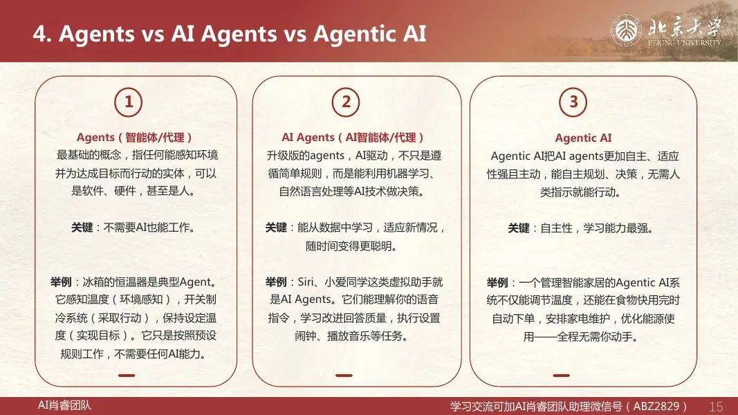 北京大学：AI Agent与Agentic AI原理与应用（附221页PPT下载）_ai agent 培训-CSDN博客