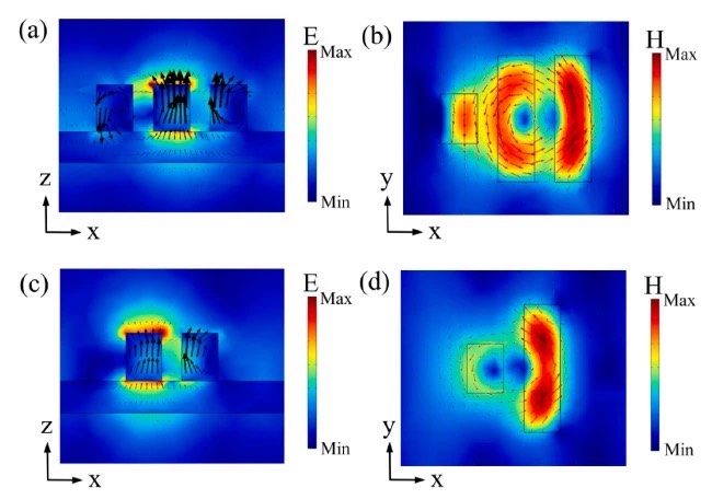 Comsol文献复现太赫兹波段超表面，法诺共振，bic所有数据图如下，就是成交价-CSDN博客