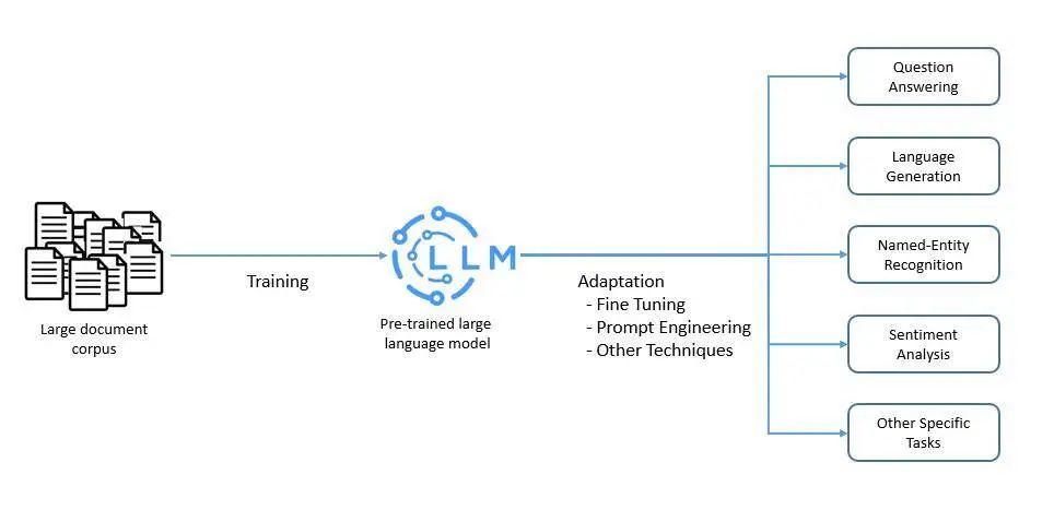 如何在 Java 中基于 Langchain 编写大语言模型应用java All Minilm L6 V2 Csdn博客