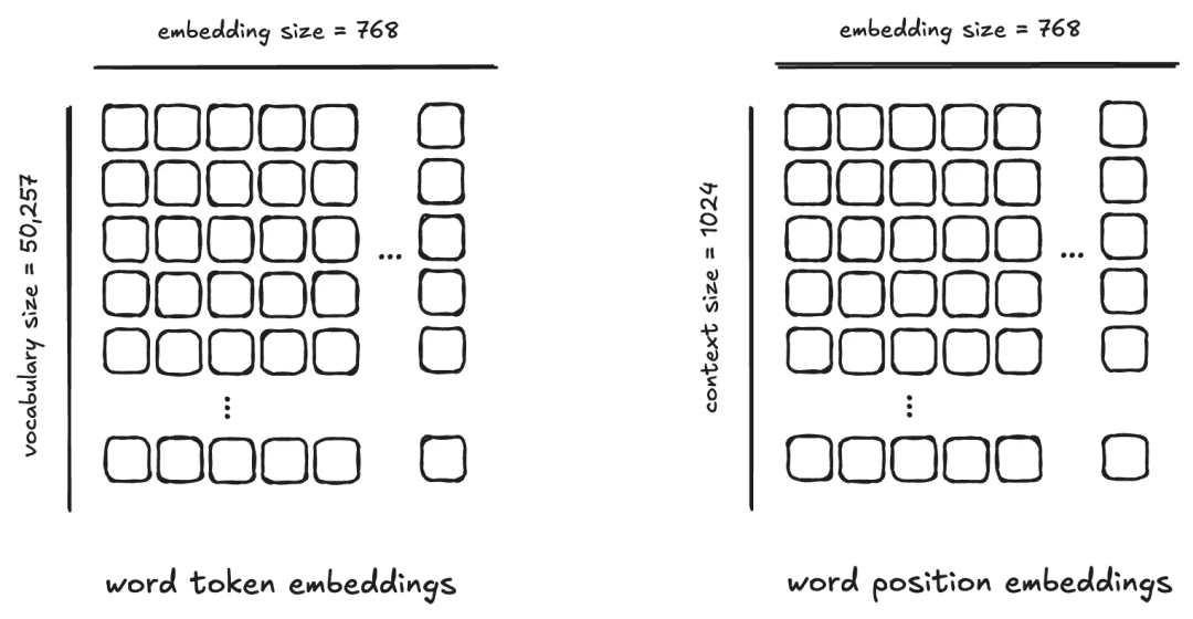 100 行代码，轻松构建 Transformer 模型_transformer numpy-CSDN博客