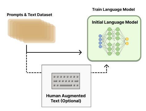 什么是 RLHF？从基础到实践，彻底搞懂 ChatGPT 中的 RLHF 机制_openai rlhf-CSDN博客
