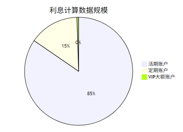 Spring Batch 批处理零基础速成指南，效率飙升 500%！-CSDN博客