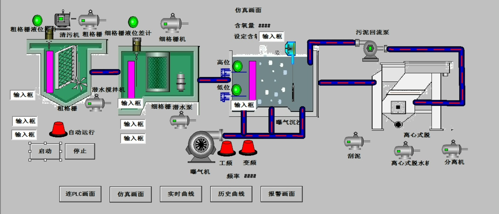 西门子S7-200 PLC与MCGS组态的智能化污水处理控制系统设计优化与实施_污水处理mcgs设计-CSDN博客