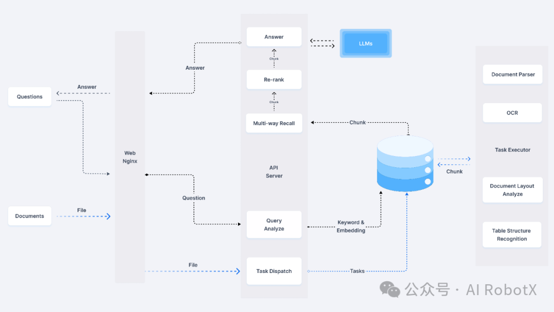 【保姆加教程】Ollama+DeepSeek-R1+RAGFlow：本地RAG专属知识库与Agent智能助手搭建完全指南！_ollama ...