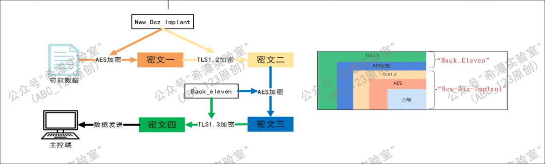 第140篇：美国NSA苹果手机“零点击“漏洞入侵中国国家授时中心的流程图梳理和分析 | “三角测量“系列第6篇-CSDN博客