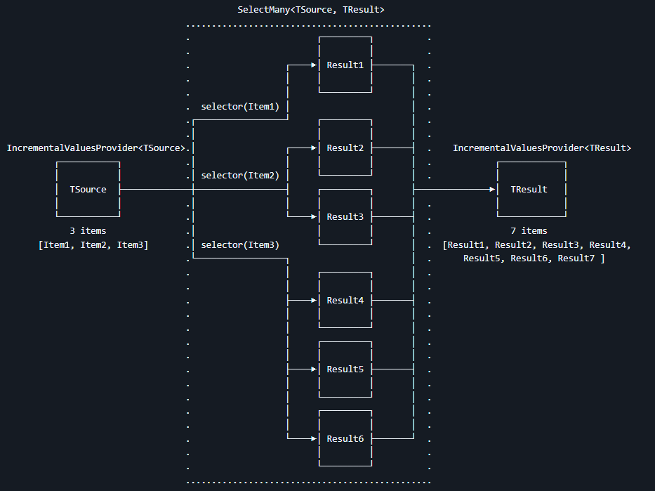 .NET 源代码生成器分析器入门_iincrementalgenerator-CSDN博客