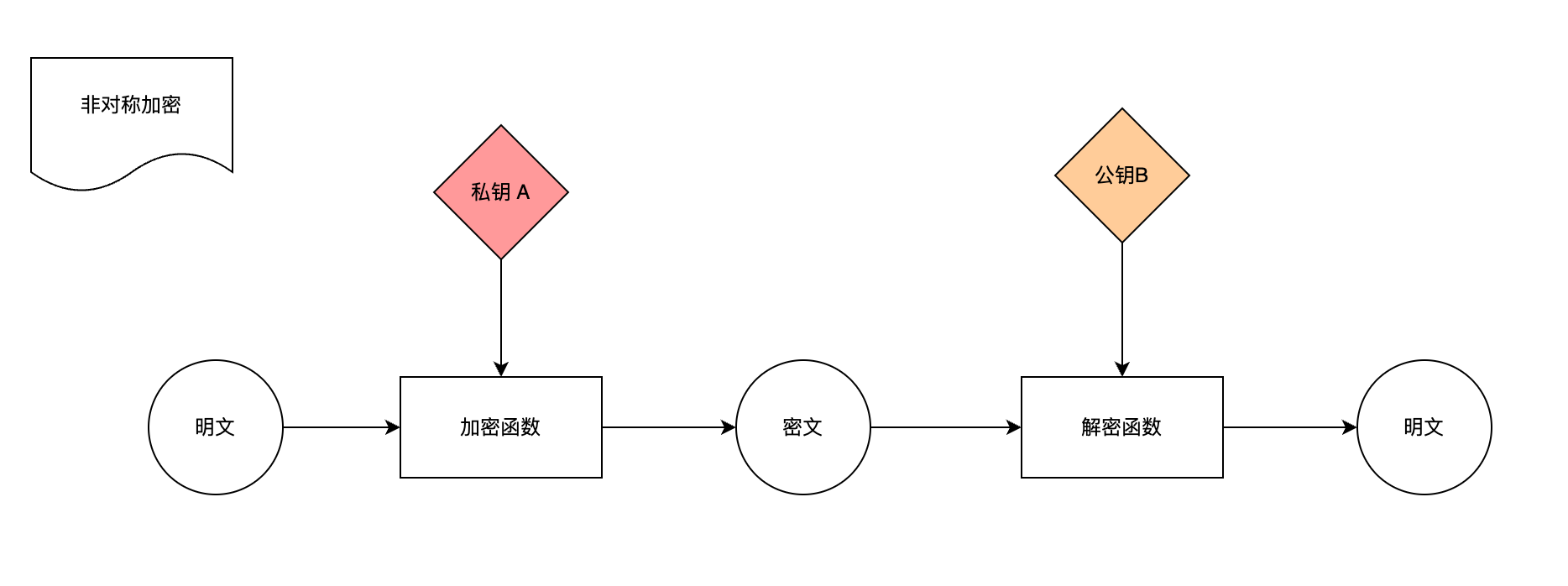 常用加密算法概述(RSA、SHA-1、SHA-256、国密算法、对称加密、非对称加密)（转载）_sha256国密-CSDN博客