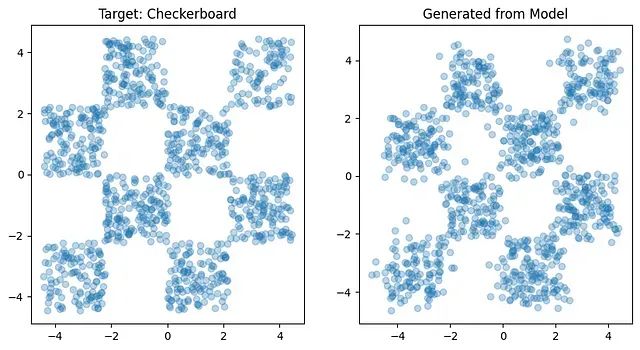Flow Matching生成模型：从理论基础到Pytorch代码实现_flow matching 需要几步生成-CSDN博客