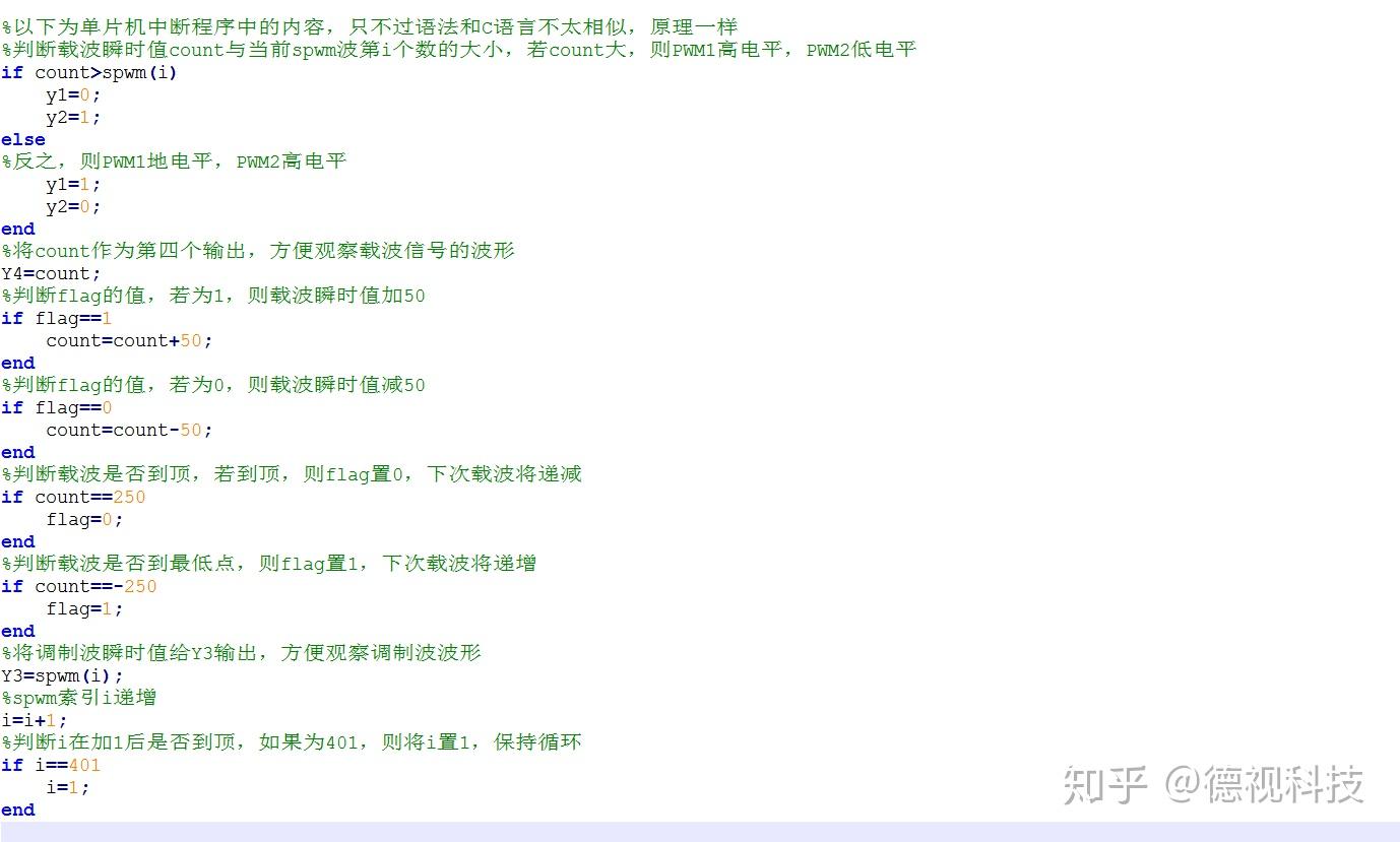 51单片机实现单极性spwm原理详解_spwm载波频率-CSDN博客
