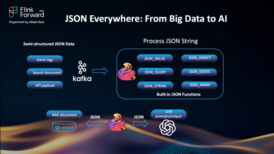 Flink 2.1 SQL：解锁实时数据与AI集成，实现可扩展流处理_flink delta join-CSDN博客