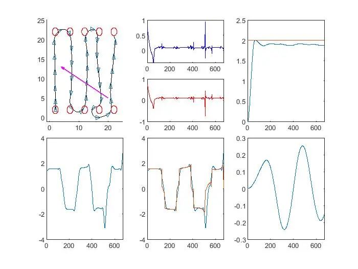 【船舶】基于模型预测控制算法MPC自动驾驶无人水面飞行器USV轨迹跟踪附Matlab代码-CSDN博客