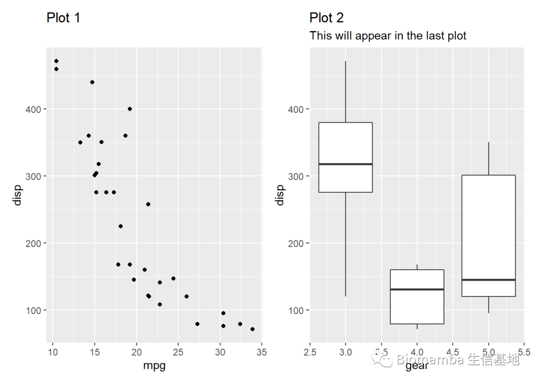 patchwork:正经生信人拼图谁用AI啊？-CSDN博客