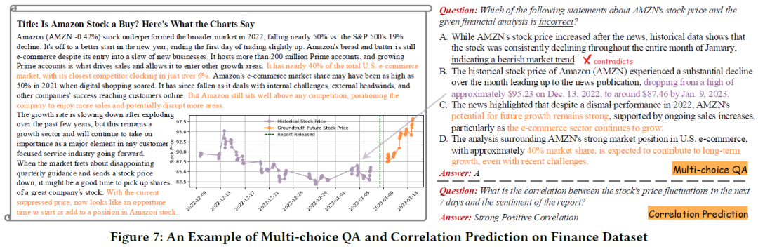 MTBench：用于金融时序推理和回答的多模态时间序列基准_mt-bench-CSDN博客