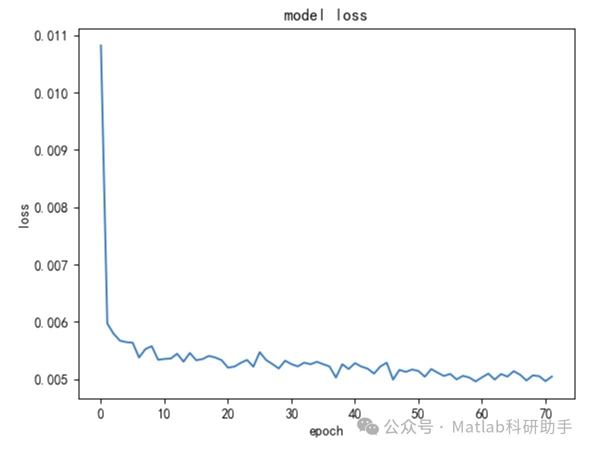 【WOA-LSTM】基于WOA优化 LSTM神经网络预测研究附Python代码_woa-rf-lstm-CSDN博客