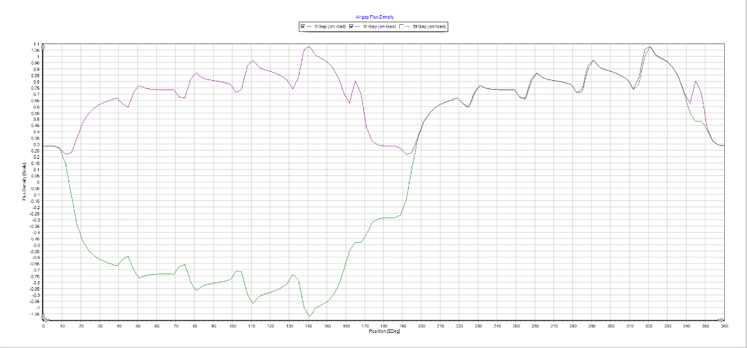 基于motorcad设计的经典65kW，外径184.6 轴向长度163.3 6000RPM，1...-CSDN博客