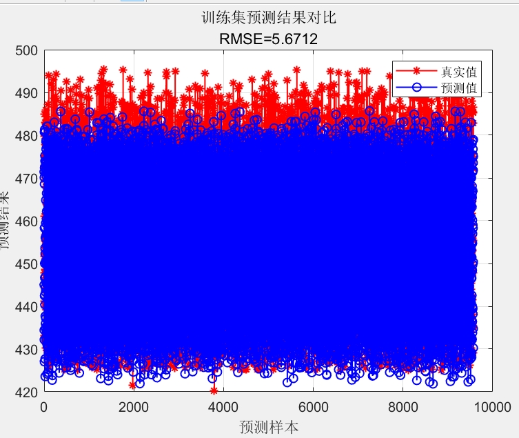 PCR主成分回归预测：MATLAB实战-CSDN博客