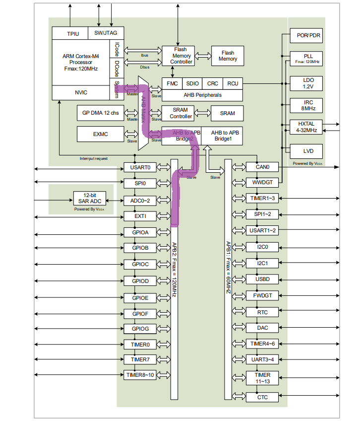 MCU专题精讲-GPIO_mcu gpio-CSDN博客