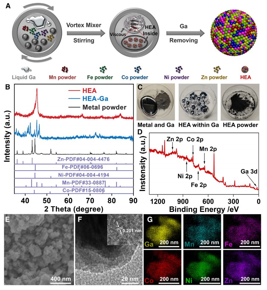 液态金属！湖南大学吴英鹏/黄璐，师兄妹联手，连发Angew/Matter！_液态金属配合物-CSDN博客